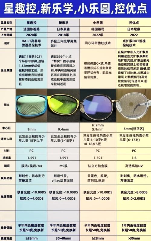 眼轴长适合星趣控还是控优点截图
