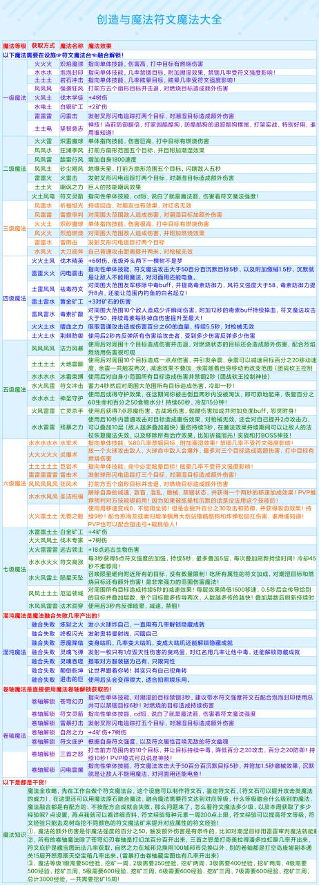 创造与魔法符文魔法怎么升级图标