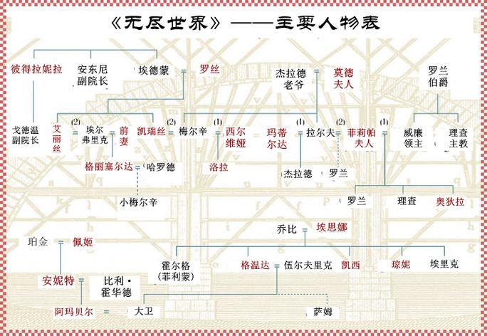 无尽世界游戏图标