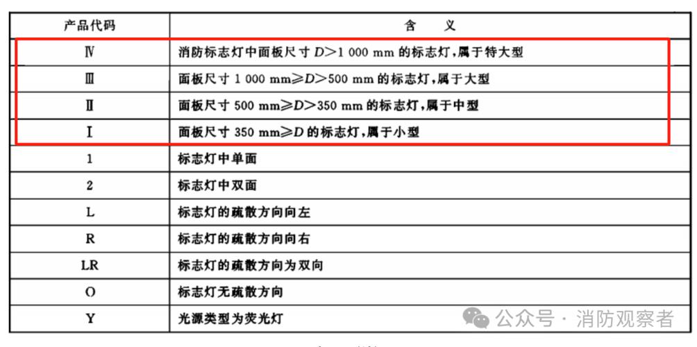 4寸灯具是多少厘米图标