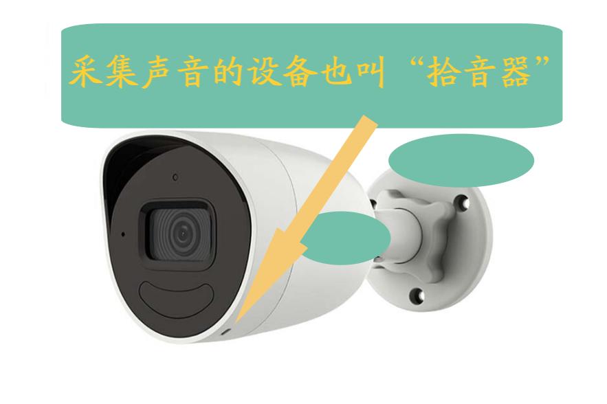 监控摄像头可以录音吗图标