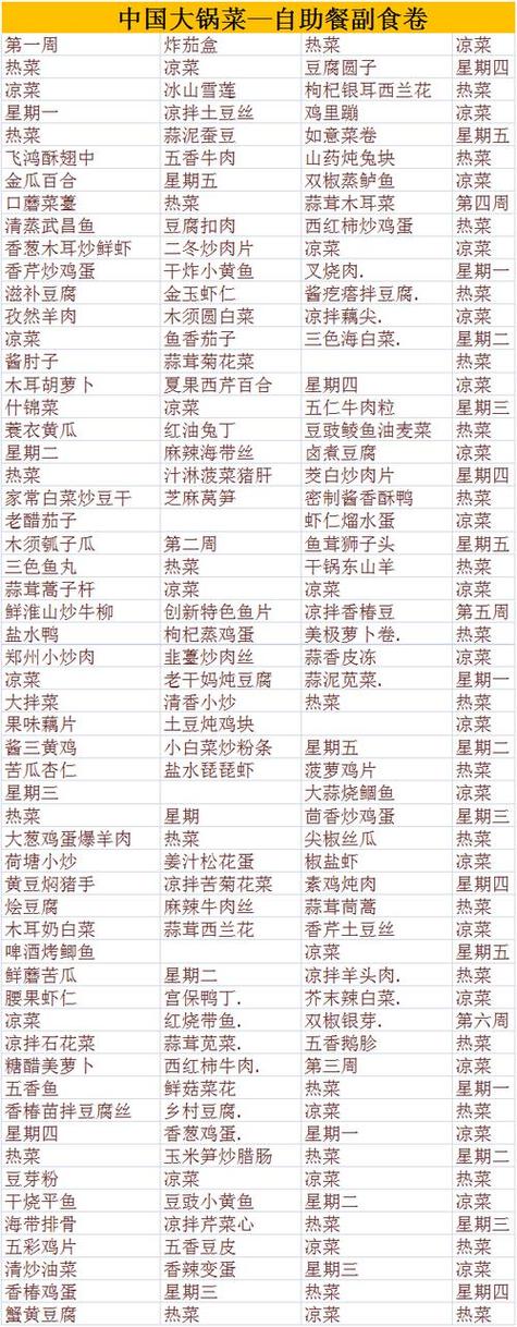 食堂特色菜谱大全图标