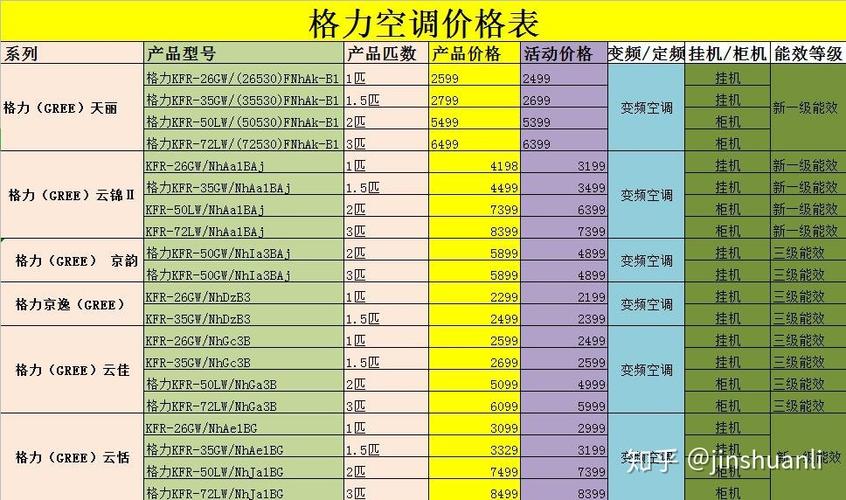 格力空调2026最新款型号图标