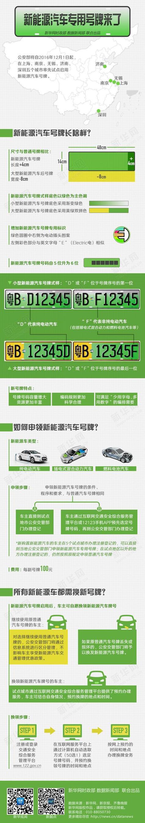新能源车牌号测算免费截图