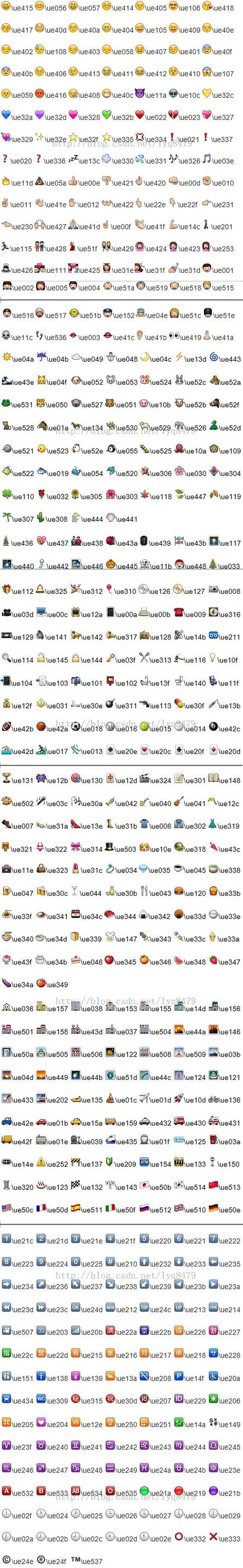 emoji名称大全图标