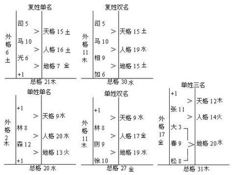一个人有多少人格图标