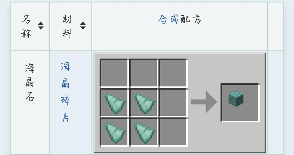 我的世界石台阶怎么做图标