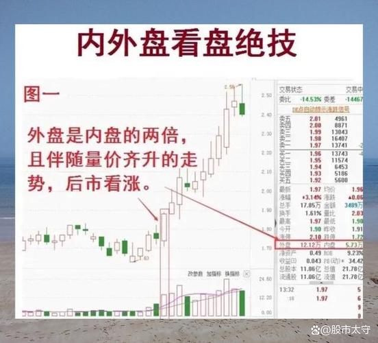 内盘外盘十大口诀截图