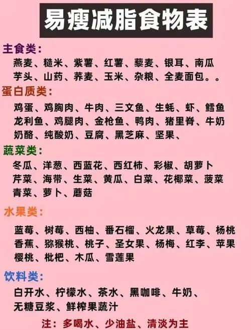 减肥吃什么食物瘦的快图标