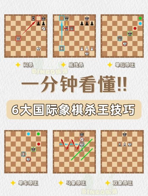 国际象棋如何杀王图标