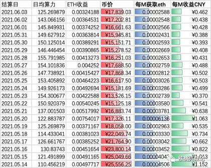 挖矿算力计算图标
