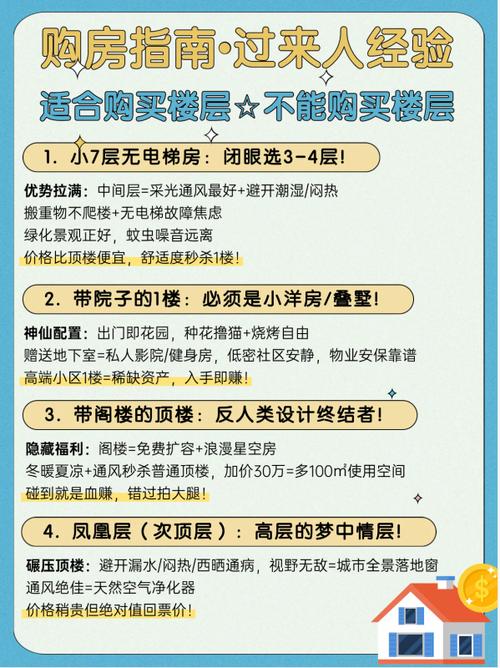31层尽量不买几楼图标