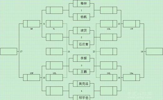 8强淘汰赛图标