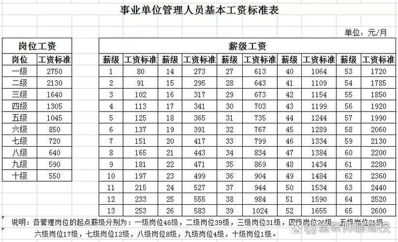 《2026薪级工资表》工勤图标