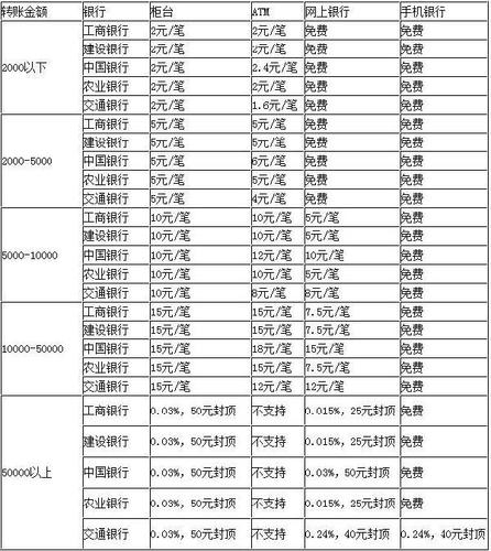 农信银行跨行转账要手续费吗图标