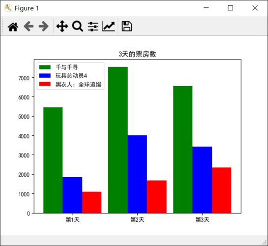 柱状图在线生成器图标
