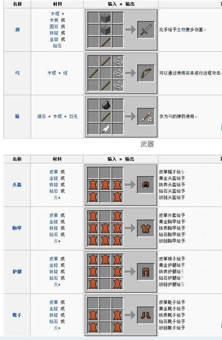我的世界特殊武器合成表图标