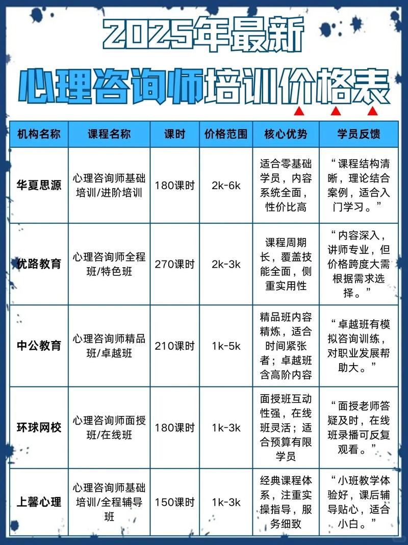 考心理咨询师需要多少钱费用图标