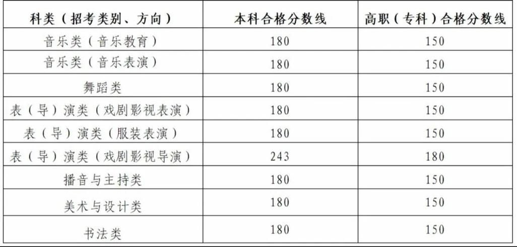 陕西艺考联考成绩查询图标