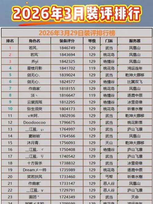 游戏端游排行榜前十名图标
