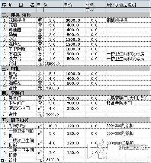 300平方别墅装修大约多少钱截图