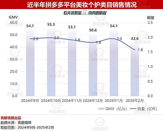 拼多多累计已省4554怎么关闭