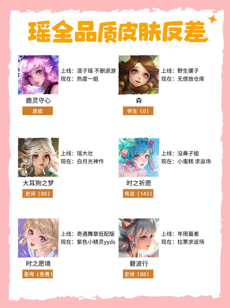 有多少人喜欢洛瑶瑶截图