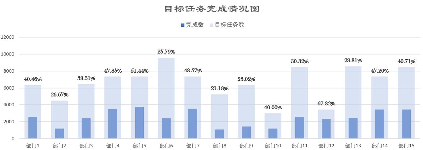 工作任务完成情况总结