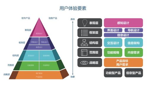 app用户体验包括哪几个方面图标