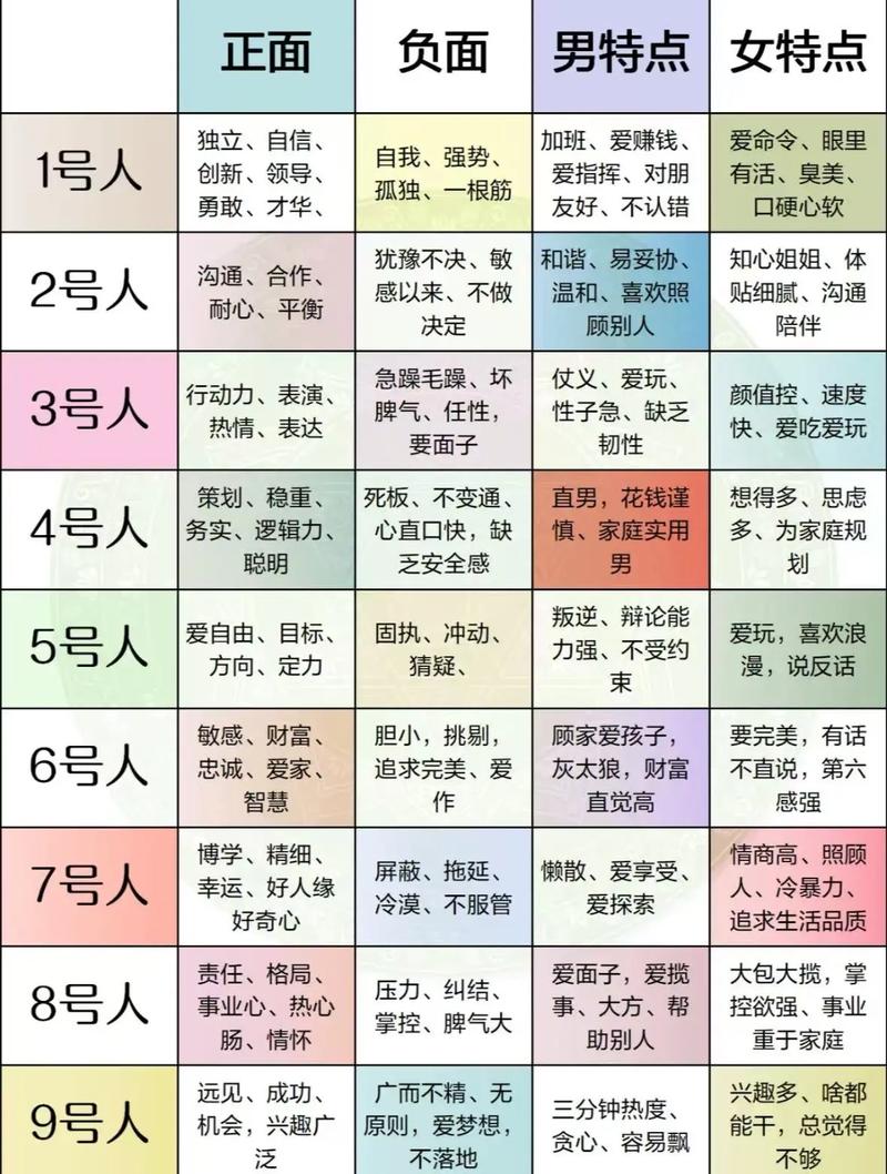 0和1的性格特征图标