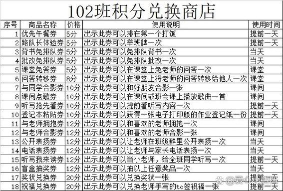 积分兑换礼品一览表图标
