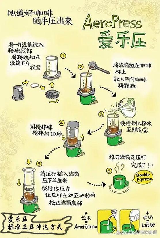 学做咖啡需要多长时间图标