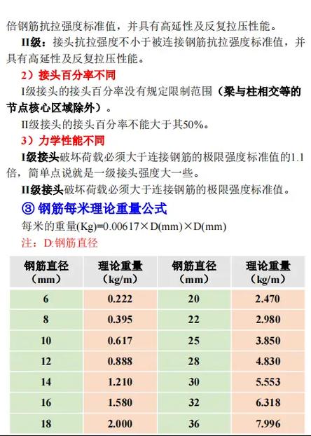 钢筋有几种型号图标