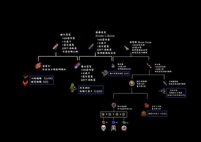 泰拉瑞亚按什么键取消坐骑图标