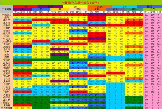 杀一怪吸收百倍属性点最新版本更新截图