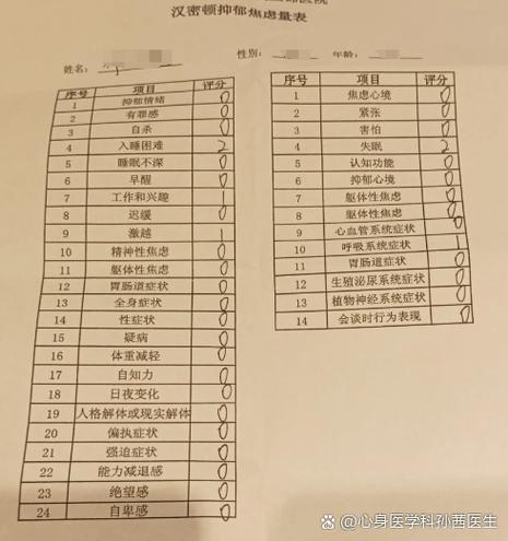 医院是怎么确诊抑郁症图标