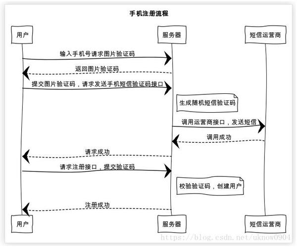 vivo收不到短信验证码图标