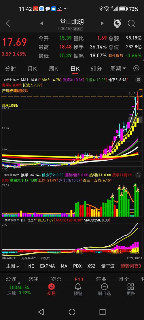 股牛射手今日股市直播图标