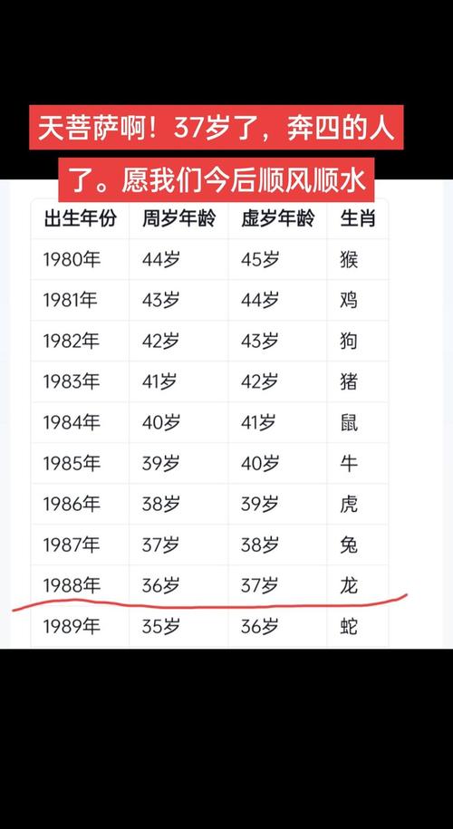 88年龙女2026年全年运势图标