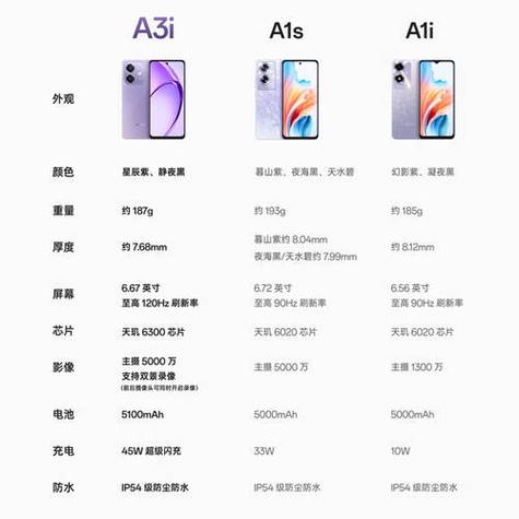 高性价比手机推荐图标