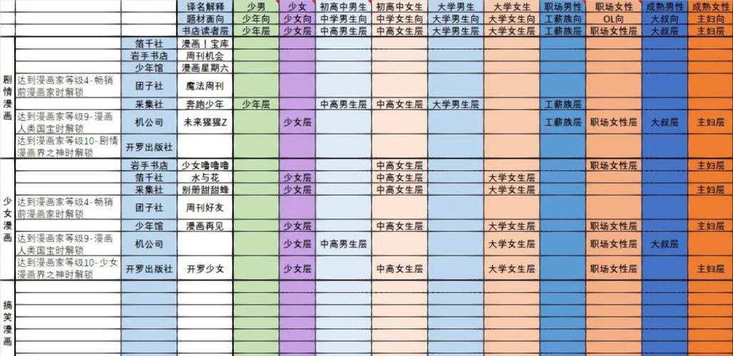 漫画道场物语场景转换的一话图标