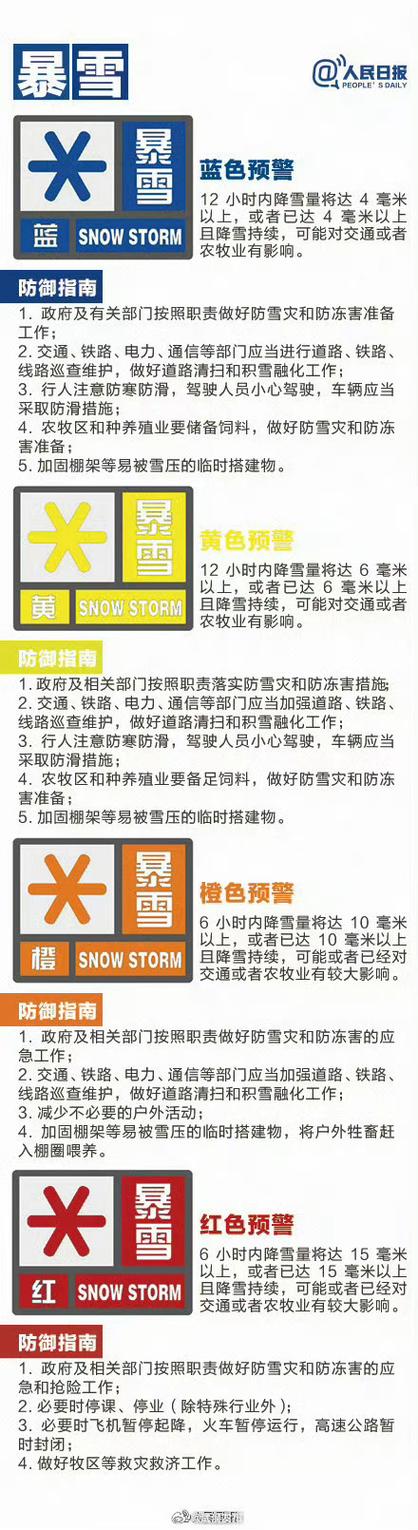 天气预警有几种图标