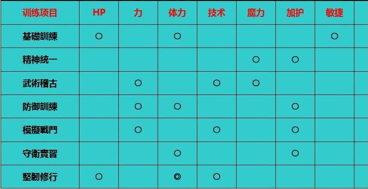 大骑士物语详细攻略图标