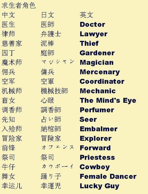 第五人格英文名图标