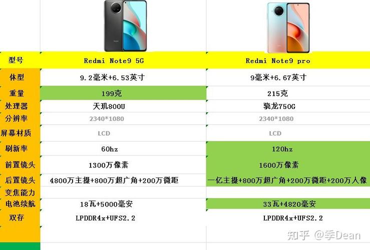 红米note9和红米note9pro对比图标