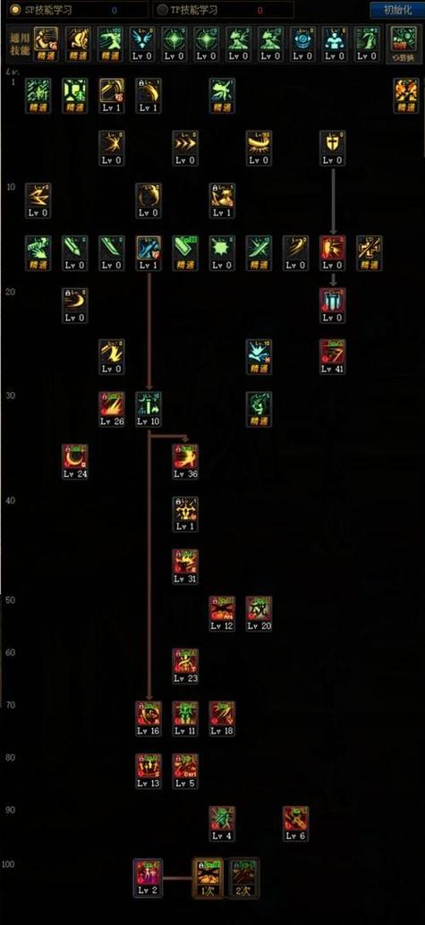 dnf2023驭剑士技能加点图标