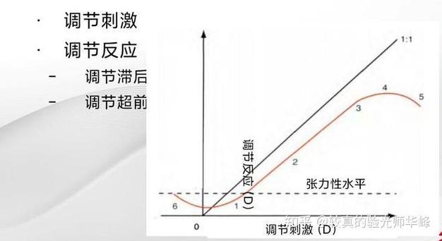 精英灵敏度怎么调截图