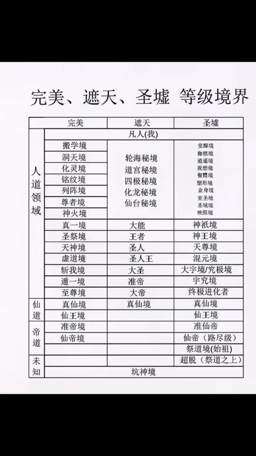 进入完美世界位面截图