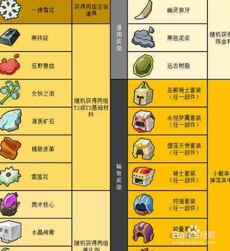 奶块挖矿在几层比较好截图