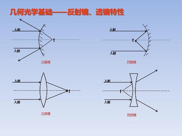 凹面镜和凸透镜图标